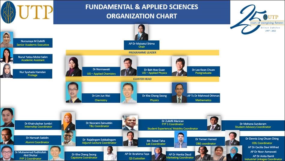 Organisation Chart - Department of Applied Science
